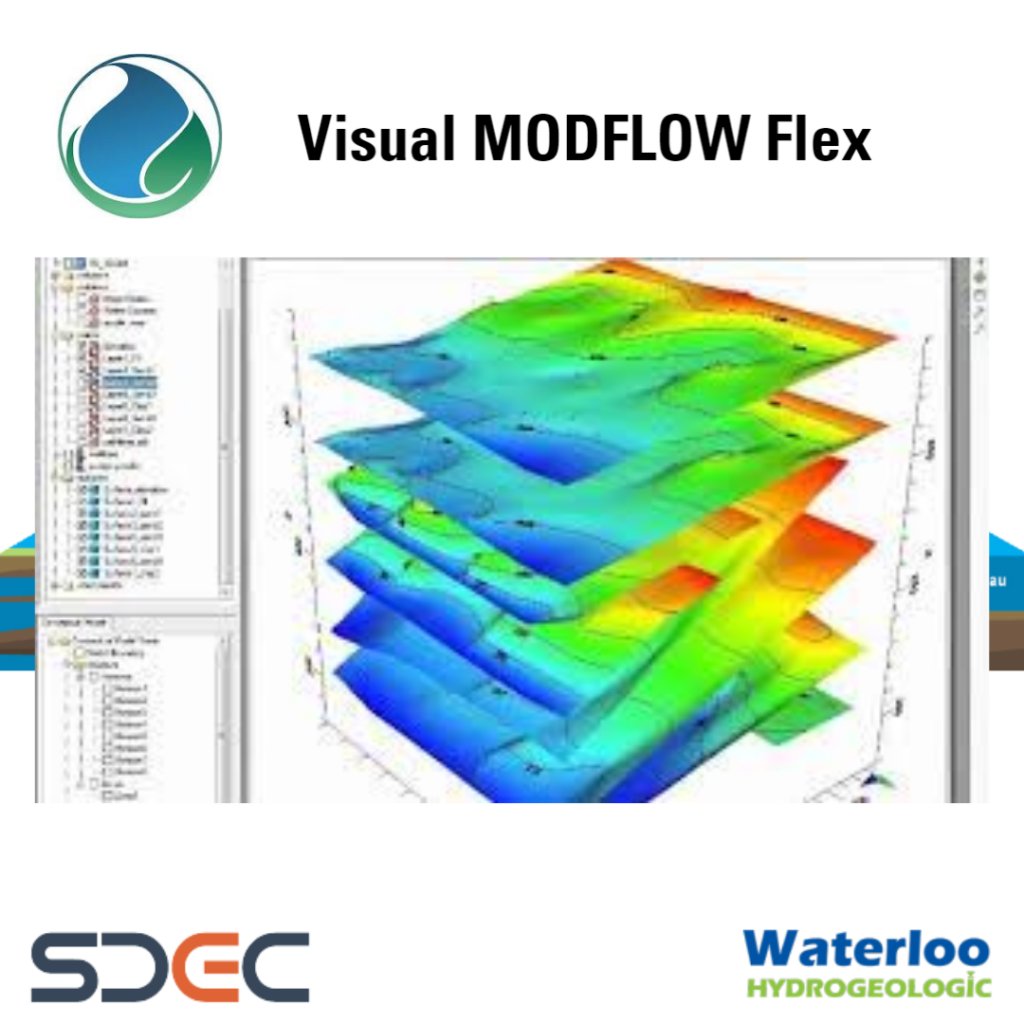 Logiciel Visual MODFLOW Flex - SDEC France
